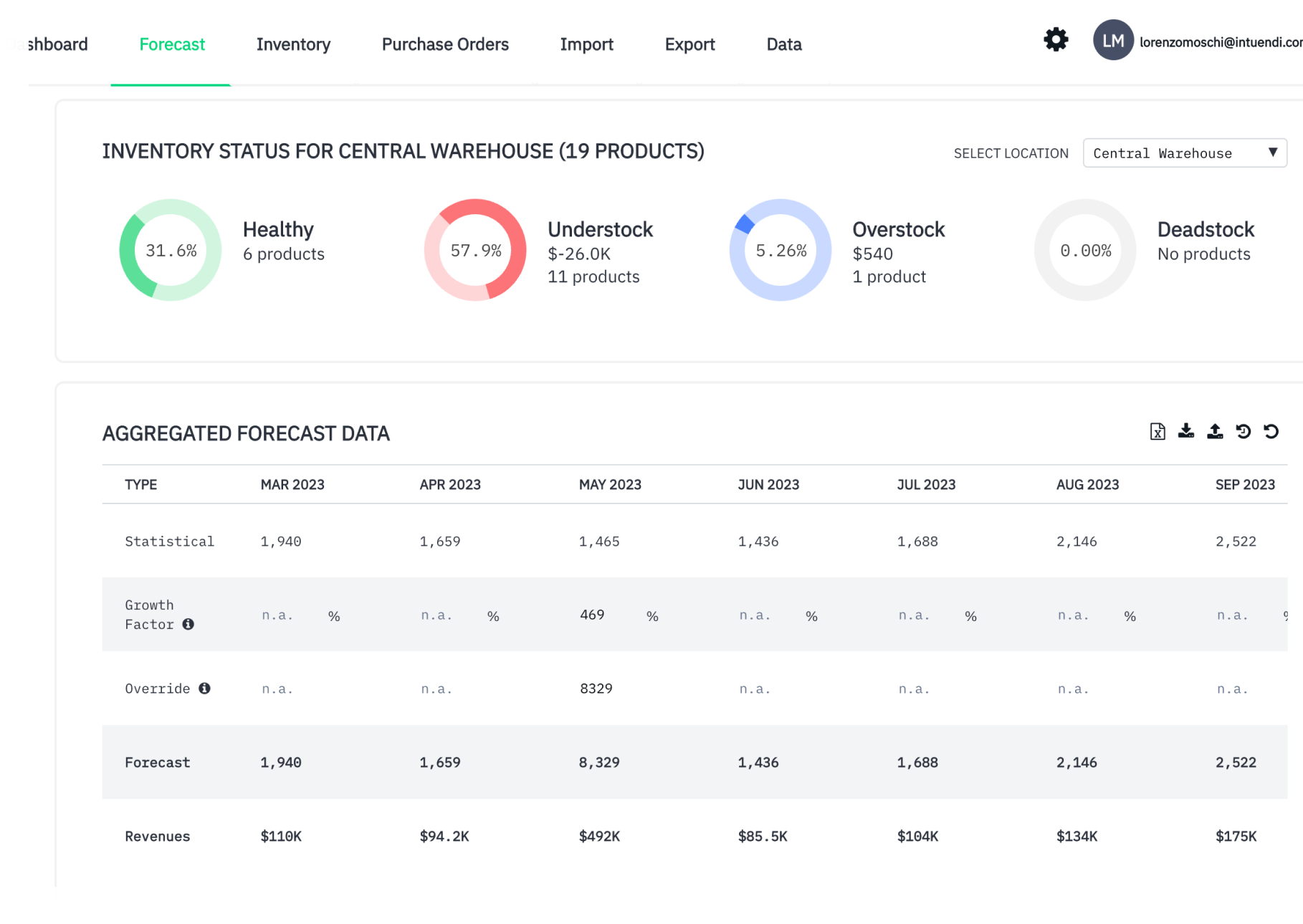 Demand Forecasting Solutions - Intuendi - Orchestration and automation ...