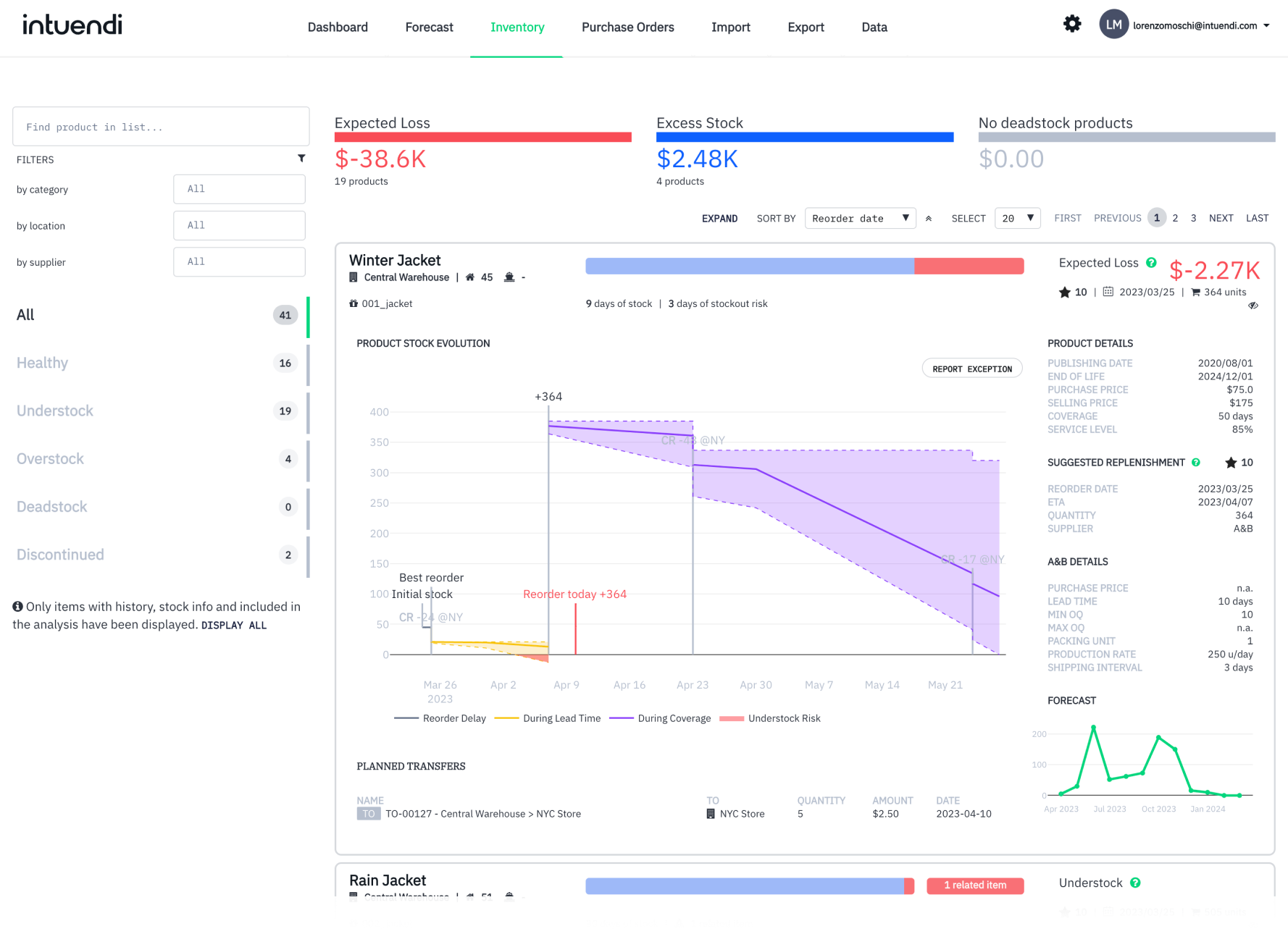 Inventory Optimization Solutions - Intuendi - Orchestration and ...