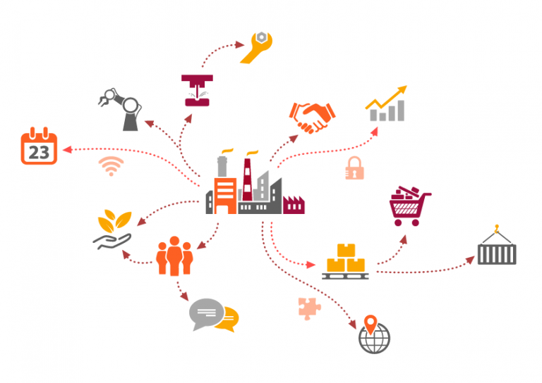 Constrained vs Unconstrained Demand in Forecasting | Intuendi
