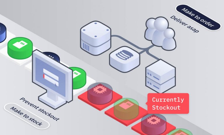Constrained vs Unconstrained Demand in Forecasting | Intuendi